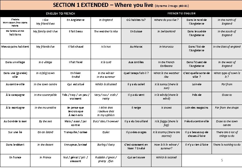 MON CARNET DE VOCABULAIRE Ma ville my town