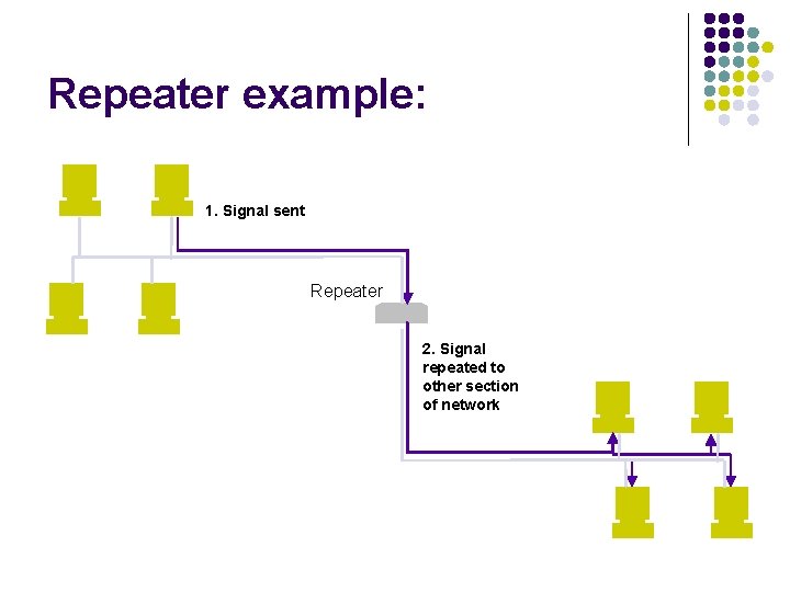 Networking Devices Bridging the gap switching the way