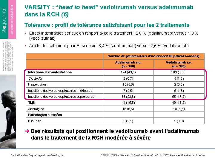 VARSITY head to head vedolizumab versus adalimumab dans
