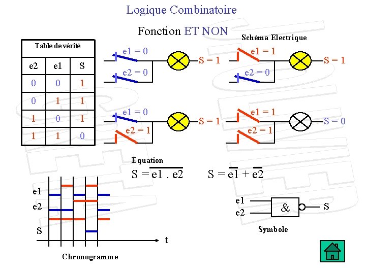 Logique Combinatoire Fonction OUI Fonction NON Fonction ET