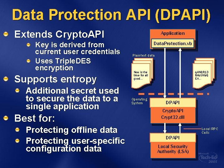 Security for Developers Protecting Application Data Steven Borg