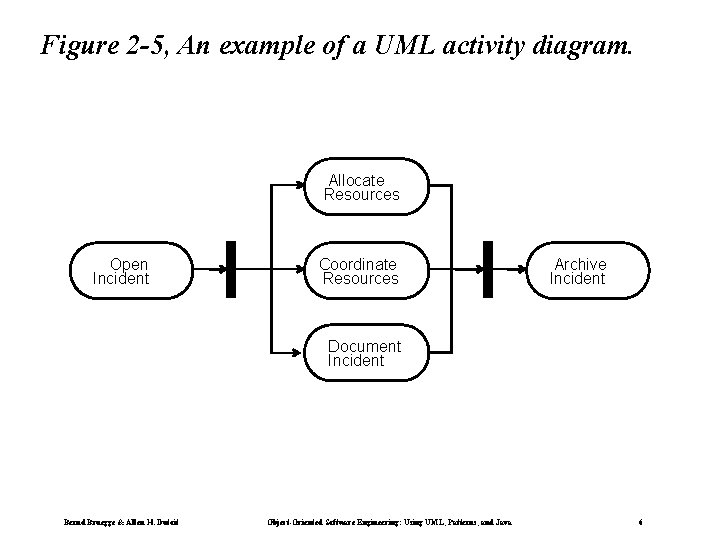 Using UML Patterns and Java ObjectOriented Software Engineering