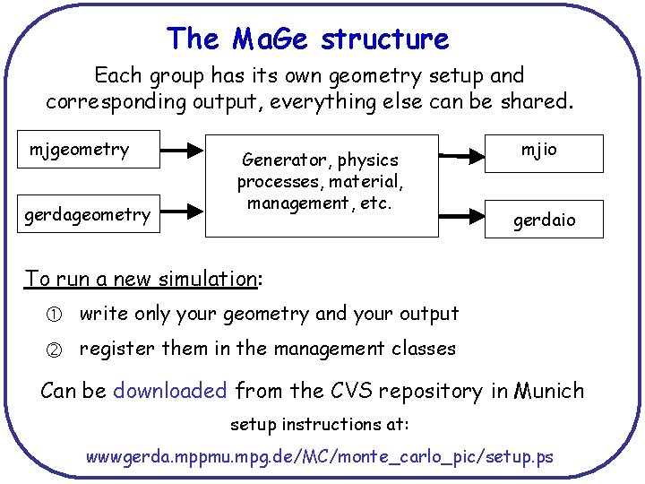 Activity report of TG 10 simulations and background