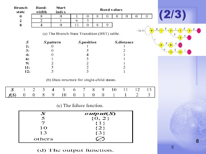 An Efficient And Scalable Pattern Matching Scheme For 1280