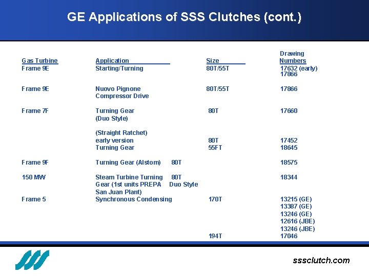 GE Applications of SSS Clutches Gas Turbine Frame