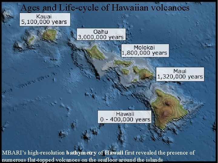 Ages and Lifecycle of Hawaiian volcanoes MBARIs highresolution
