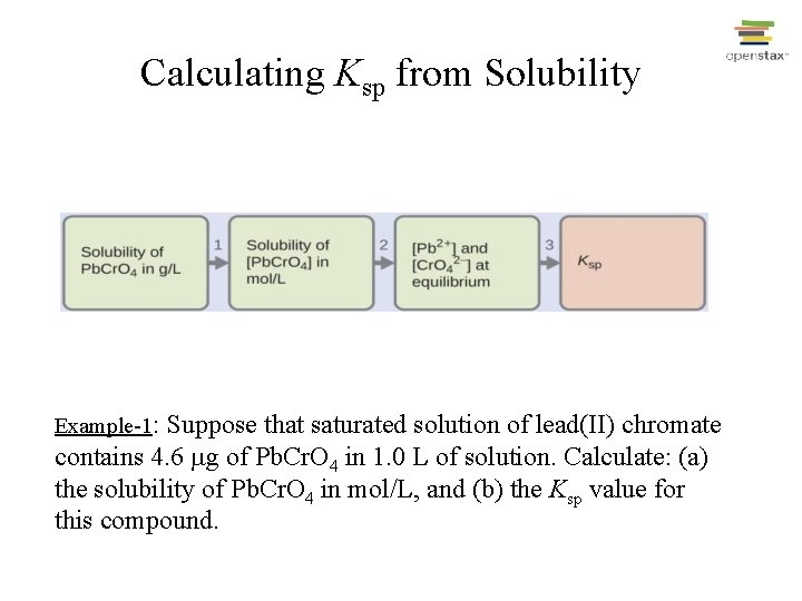 Other Ionic Equilibria Solubility Equilibrium Complex Ion Formation