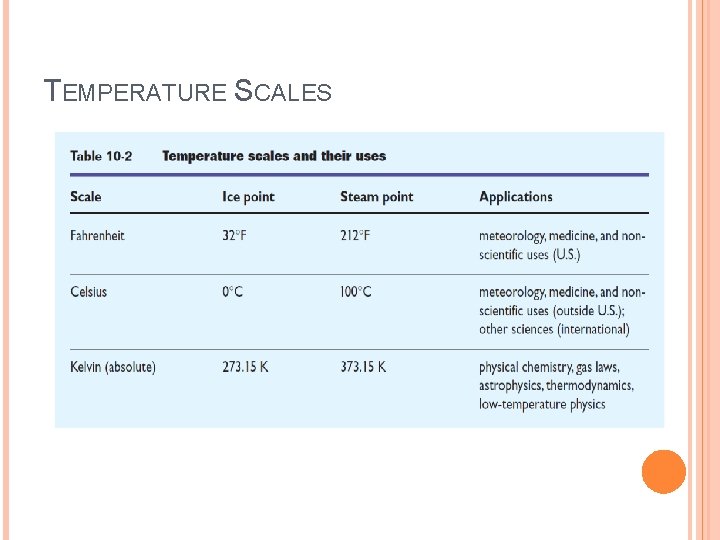 HEAT 10 1 TEMPERATURE AND THERMAL EQUILIBRIUM DEFINING