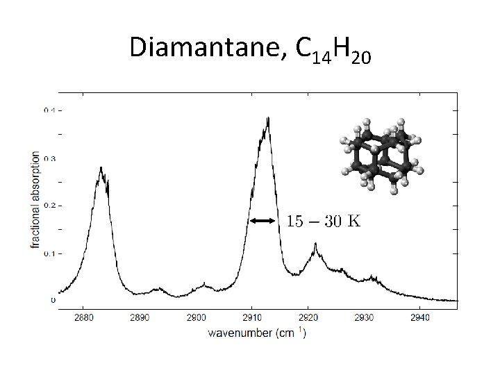 High resolution rovibrational spectroscopy of large molecules using