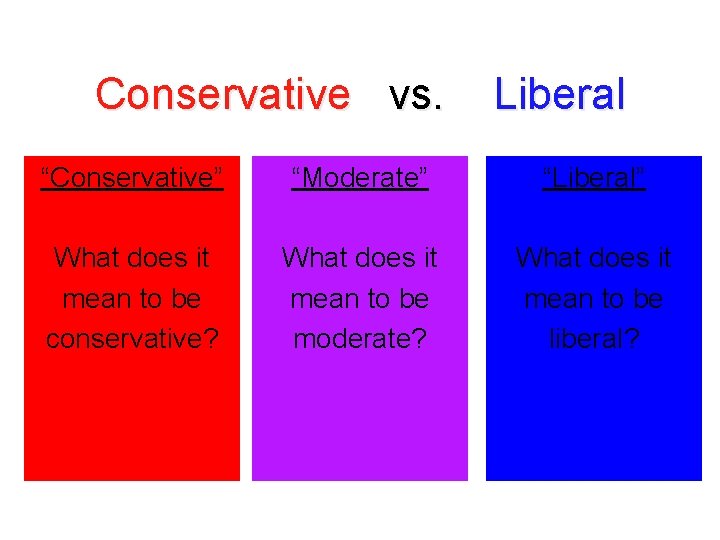 Political Parties Republican vs What does it mean