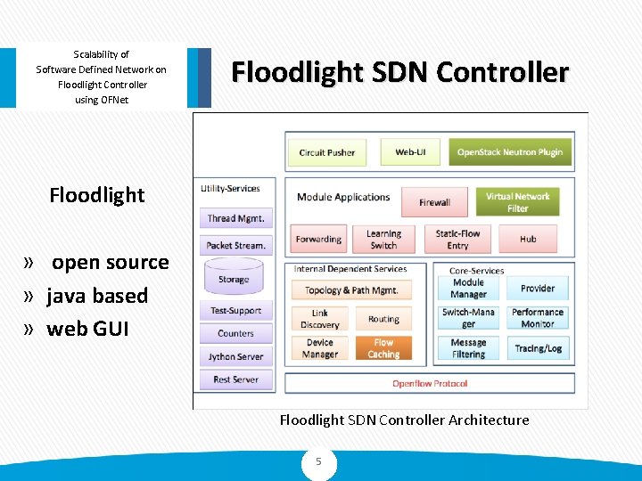 Scalability of Software Defined Network on Floodlight Controller