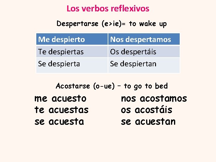 Los verbos reflexivos Reflexive verbs Los verbos reflexivos