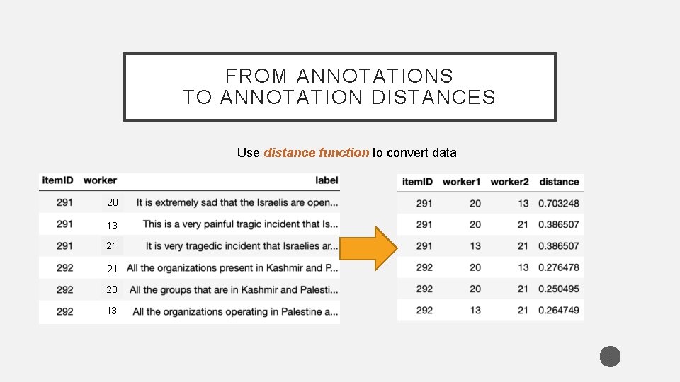 Modeling And Aggregation Of Complex Annotations Alex Braylan