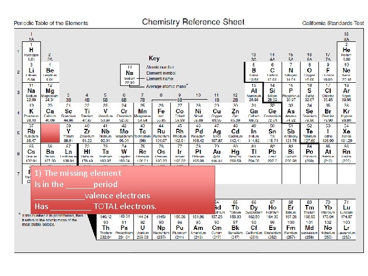 Warmup Grab a laminated periodic table Take out