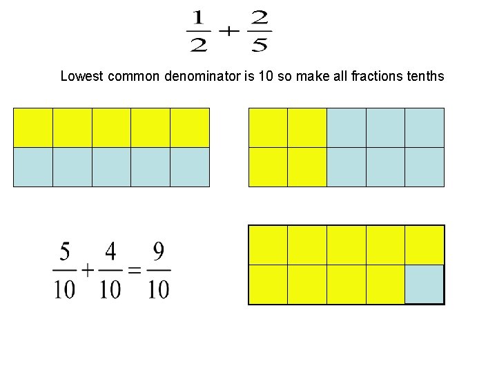 Fractions Explained Visually By Graeme Henchel http henchmaths