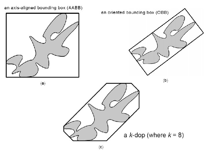 Efficient Collision Detection Using Bounding Volume Hierarchies Of 2657