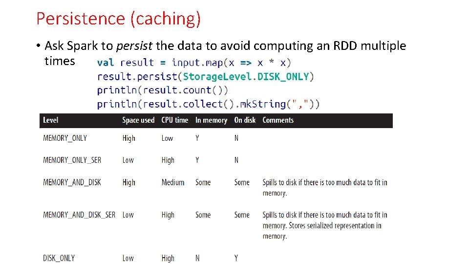 Introduction to Spark Outlines A brief history of