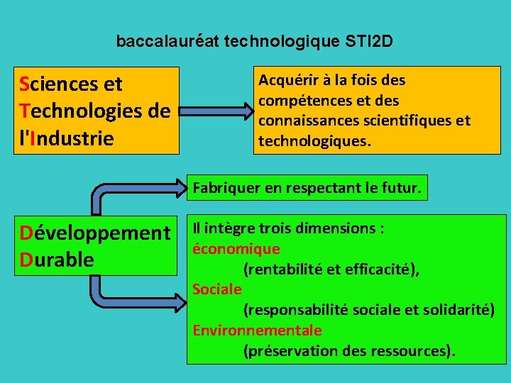 Lyce JEAN JAURES Chatenaymalabry baccalaurat technologique STI 2
