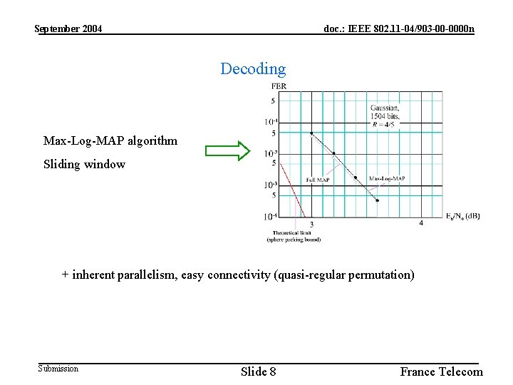 September 2004 doc IEEE 802 11 04903 00