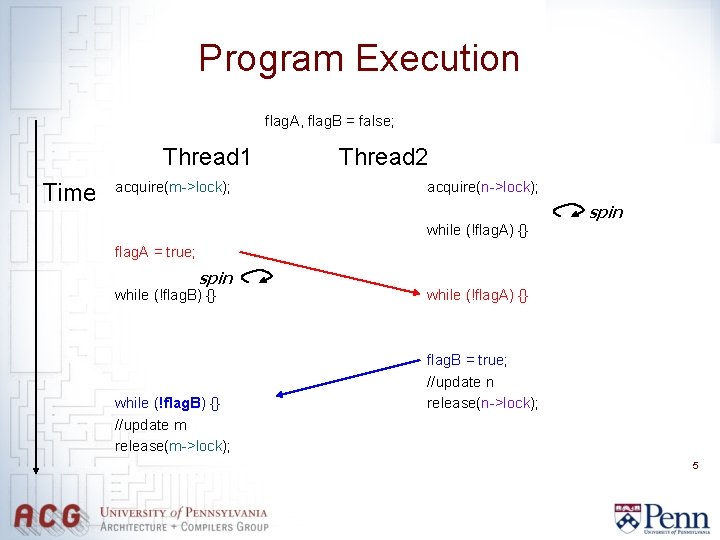 Deconstructing Transactions The Subtleties of Atomicity Colin Blundell