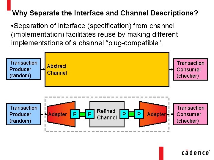 INVENTIVE System C Language Tutorial Bishnupriya Bhattacharya Cadence