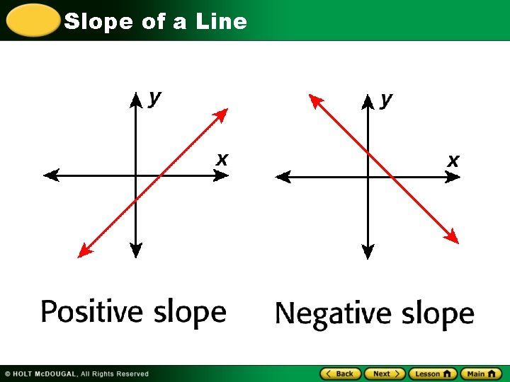 Slope of a Line Warm Up Problem of