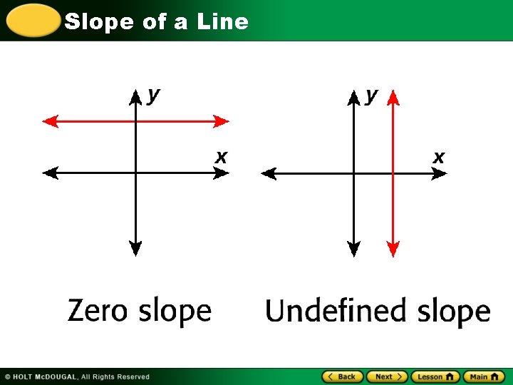 Slope of a Line Warm Up Problem of