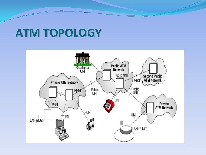 ASYNCHRONOUS TRANSFER MODE Presenters Shahid Iqbal Haris Tariq