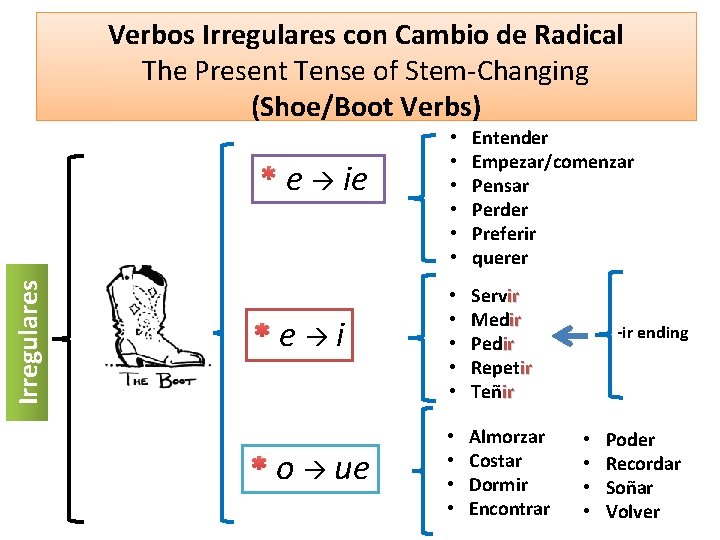 Present Tense Verbs Verbos en presente simple El