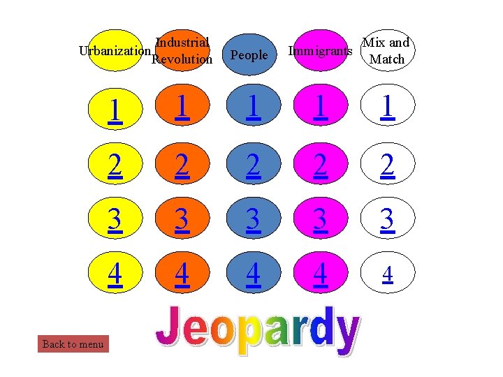 JEOPARDY To play click on circle Industrial Urbanization