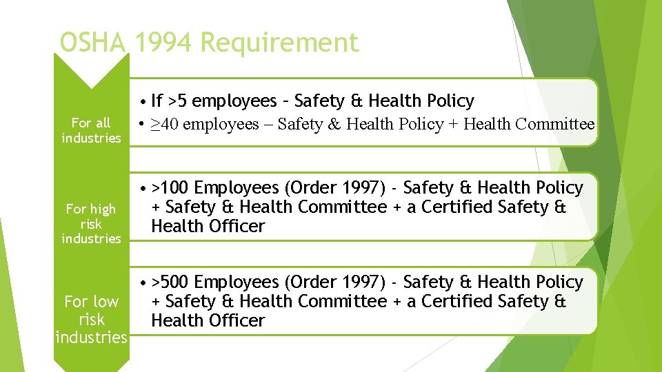 OCCUPATIONAL SAFETY AND HEALTH OSHA ACT 1994 By