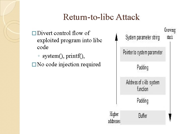 Detecting Returntolibc Buffer Overflow Attacks Using Network Intrusion 4595