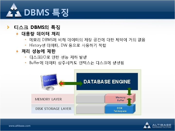FUNDAMENTALS OF ALTIBASE HDB ALTIBASE HDB CONCEPT HYBRID