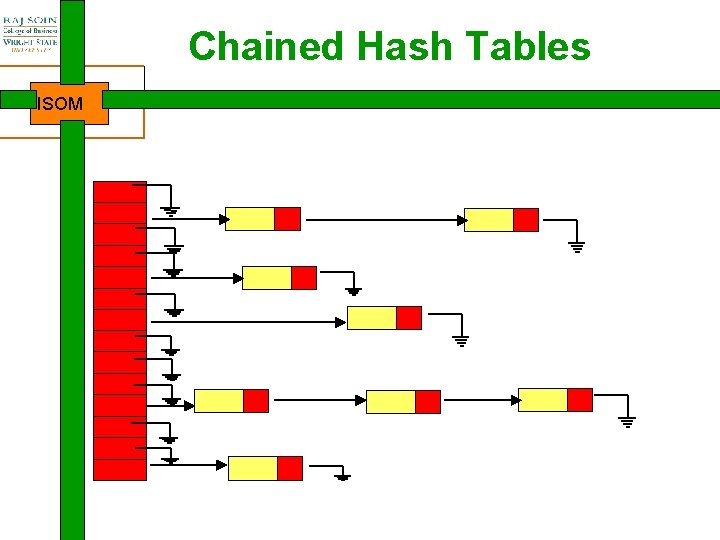 ISOM MIS 215 Module 5 Binary Trees Where