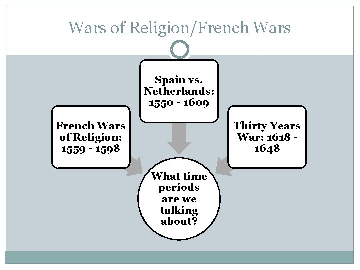 Wars of ReligionFrench Wars The Calvinists will be