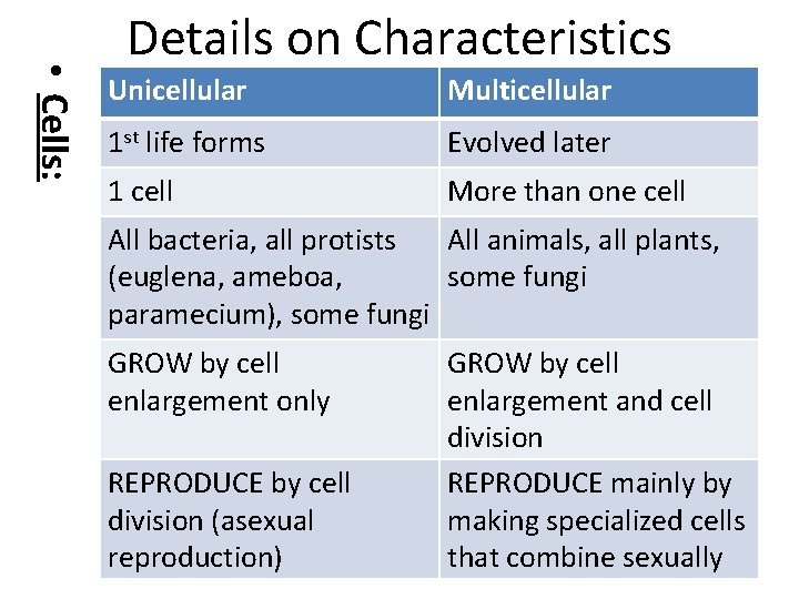 Chapter 1 Biology Science of Life What is