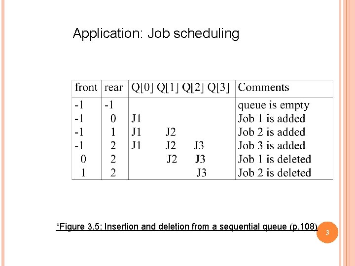 QUEUE Queue using array a Insert b Delete