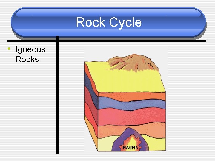 The Rock Cycle Modified from Brianna Shields January