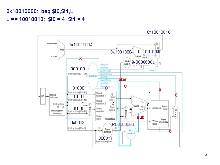 CSCOE 0447 Computer Organization Assembly Language Chapter 4