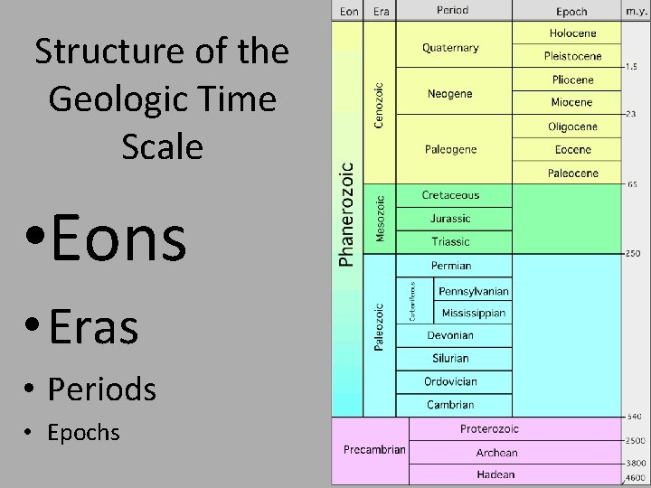 Bell Ringer Match the boundary with the landform