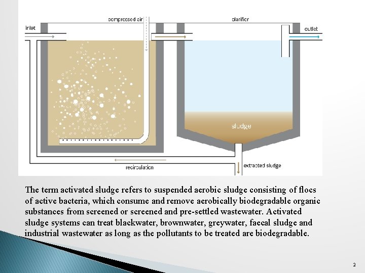 AEROBIC WASTEWATER TREATMENT PROCESSES ACTIVATED SLUDGE PROCESS The