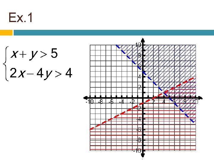 CCGPS Coordinate Algebra Day 33 Notes UNIT QUESTION