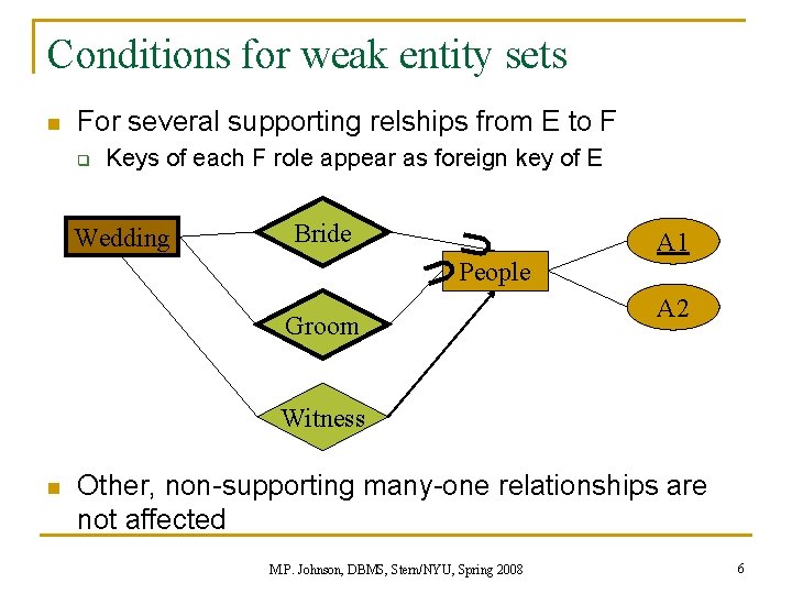C 20 0046 Database Management Systems Lecture 3