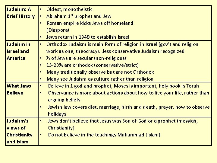Southwest Asia birthplace of the three Abrahamic religions