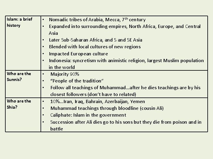 Southwest Asia birthplace of the three Abrahamic religions