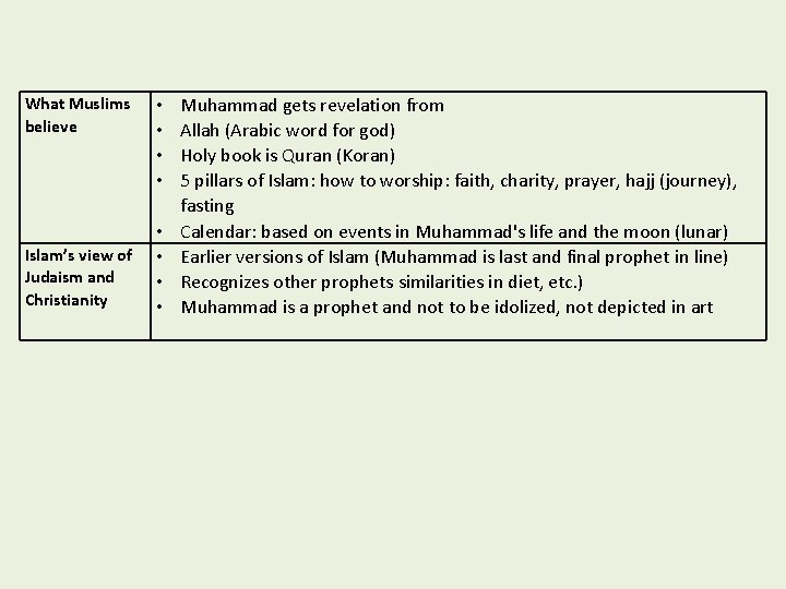 Southwest Asia birthplace of the three Abrahamic religions