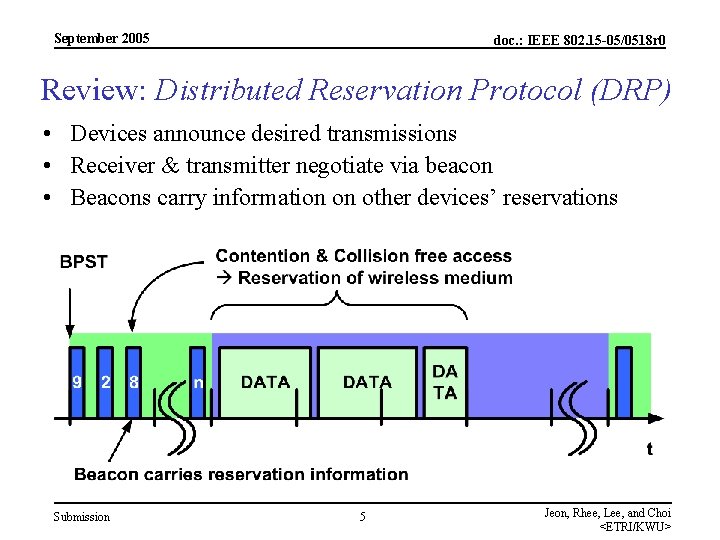 September 2005 doc IEEE 802 15 050518 r