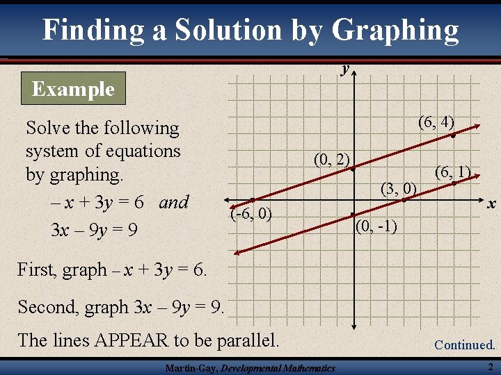 Finding a Solution by Graphing y Example 5