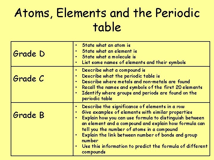 Atoms Elements and the Periodic table 261113 Atoms