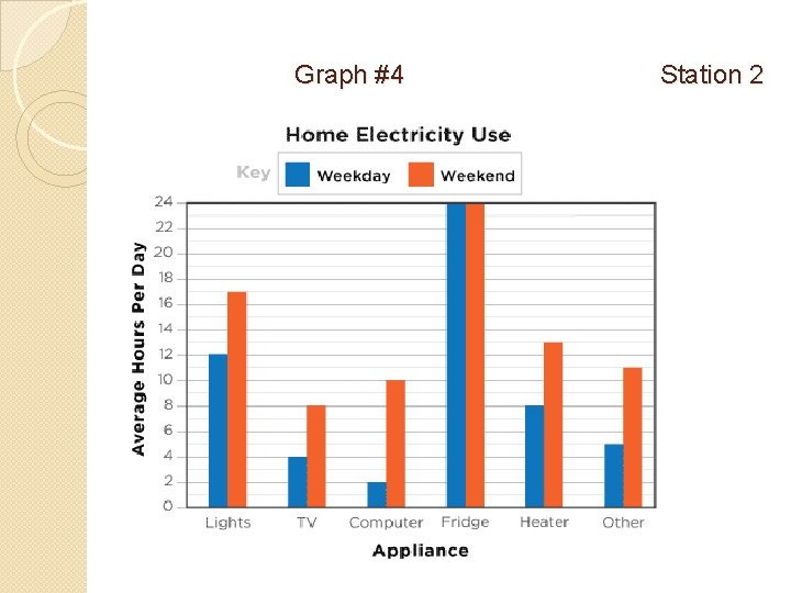 Graphing Station Lab Summary of Stations 1 English